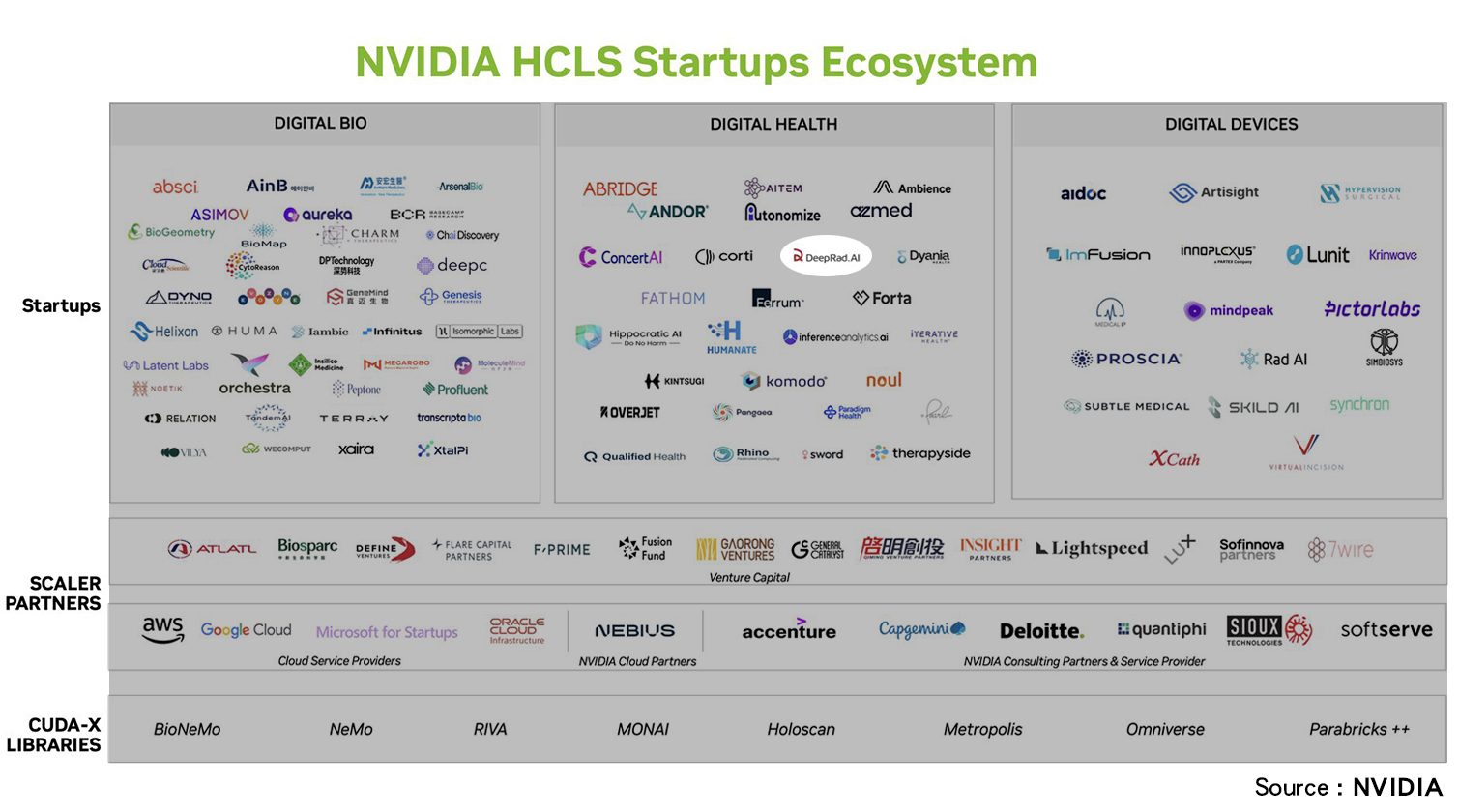 NVIDIA HCLS Startups Ecosystem - DeepRad.AI